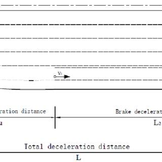 Vehicle Deceleration Process Download Scientific Diagram