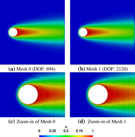 simulation results of the advection diffusion problem using ibcm in