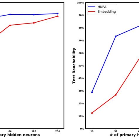 Reachability Graph Examples Examples Of Reachability Graphs In Download Scientific Diagram