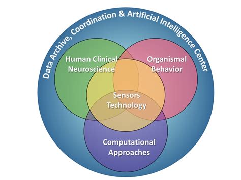 Brain Initiative Brain Behavior Quantification And Synchronization Bbqs Interagency