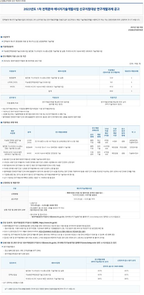 산업통상자원부 2023년도 1차 전력분야 에너지기술개발사업 신규지원대상 연구개발과제 공고 전남나주 강소특구