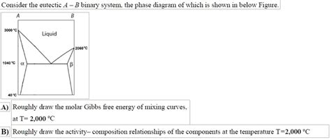 SOLVED Consider The Eutectic A B Binary System The Phase Diagram Of Which Is Shown In The