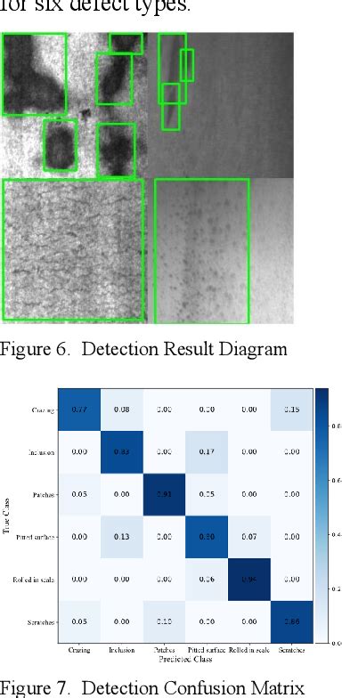 figure 1 from target defect detection based on yolov5 semantic scholar