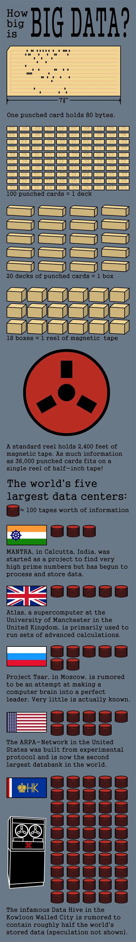 how big is big data r worldbuilding
