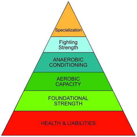 The Martial Marksman Physical Fitness Hierarchy