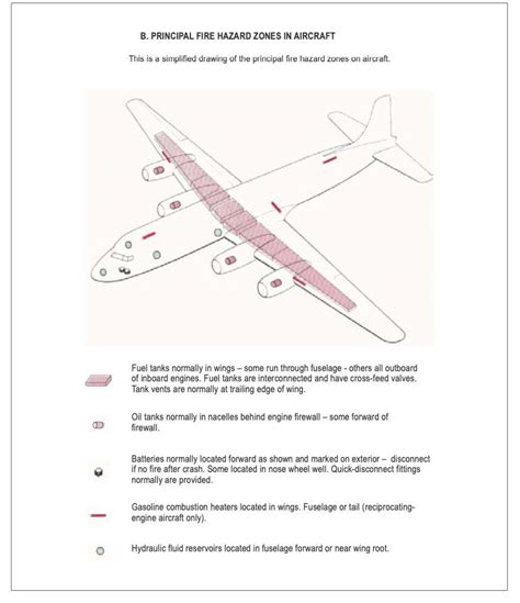Reference Icao Doc 9137 Part 1 Maryam Almutairi
