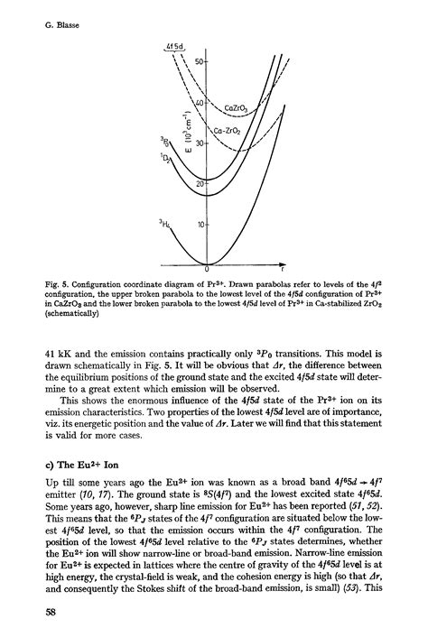 Configuration Coordinate Diagram Big Chemical Encyclopedia