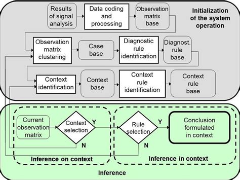 general scheme of the methodology download scientific diagram