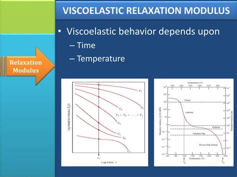 Polymers And Its Viscoelastic Nature Ppt