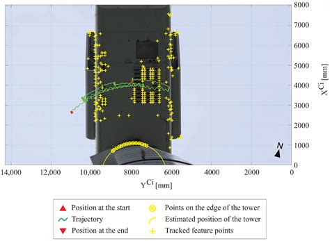 Energies Free Full Text Mimo Sar Interferometric Measurements For Wind Turbine Tower