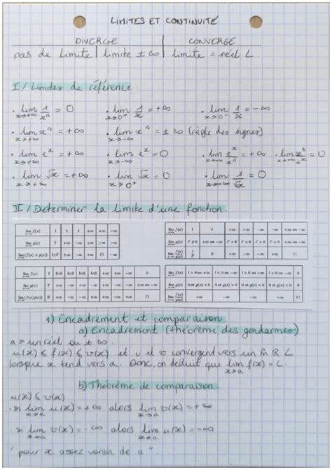 Limites De Fonction Et Continuité Maths Knowunity