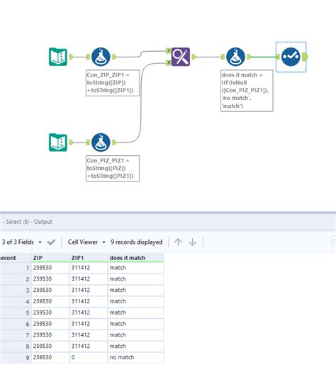 Solved Matching Alteryx Community