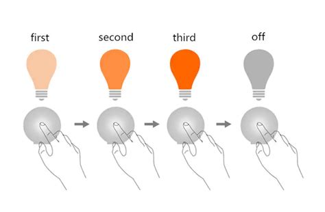 Factory Direct 3 Way Touch Dimmer With Touch Button For LED Table Lamps
