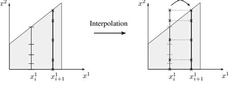3 Sketch For The Interpolation Strategy To March The Pse Solution