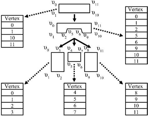 The Hierarchical Models Are Stored In The Tree Structure Download Scientific Diagram