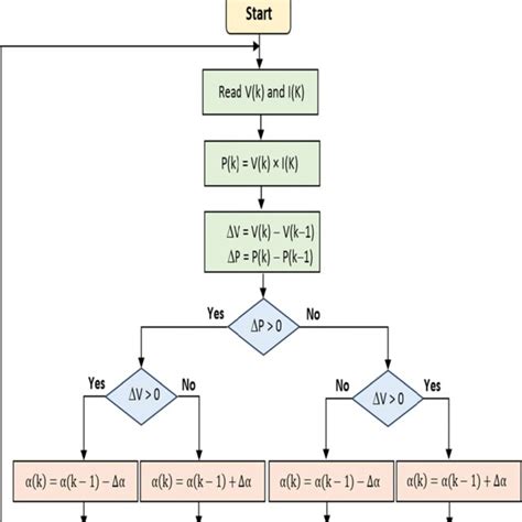 Basic Schematic Of The Pv Emulator Download Scientific Diagram