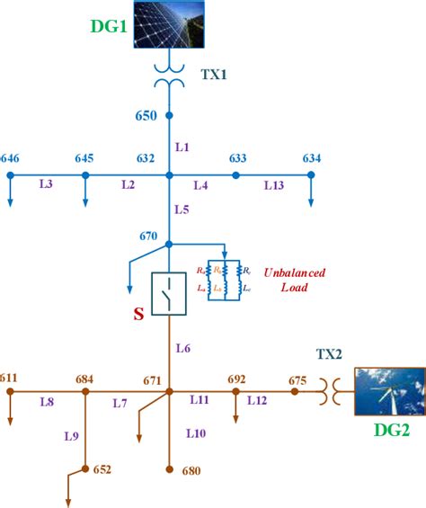 Figure 2 From Performance Of Droop Controller Combinations In Islanded
