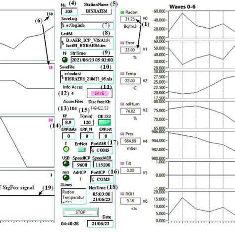 Romania And Vrancea Seismicity Radon Monitoring Network Download