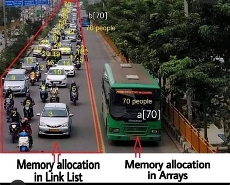 Navish A On Linkedin Nodejs Expressjs Javascriptdeveloper Es6