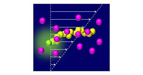 Counterions Redistribution Of A Polyelectrolyte Induced By Shear Flow Macromolecules