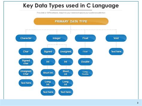 Data Styles Business Programmin Ppt Powerpoint Presentation Complete Deck