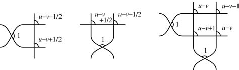 Figure 1 From Functional Relations In Solvable Lattice Models I