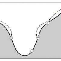 PDF Peak Searching Algorithms And Applications