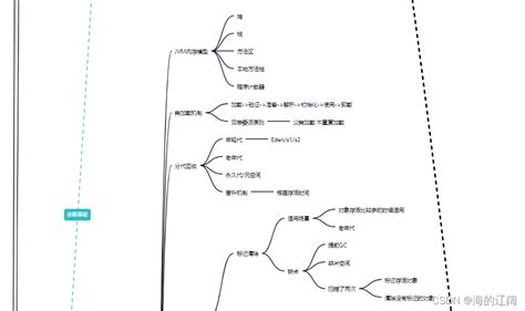 Java技术路线图 Csdn博客 Java技术路线图 Csdn博客