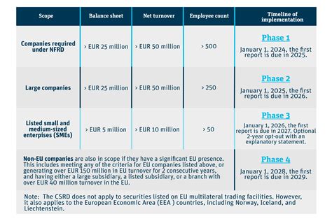 Reprisk Regulatory Briefing Csrd
