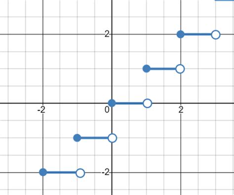 Applying Floor And Ceiling Functions Practical Examples And Solutions Effortless Math We