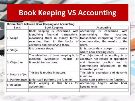 Introduction To Accounting Ppt