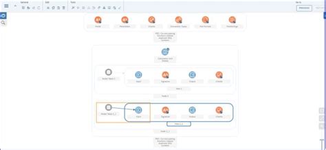 Sap Profitability And Performance Management Whats Inside Visual