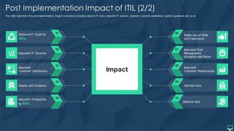 Post Implementation Impact Of Itil Ppt Icon Example File Pdf