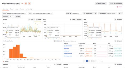 Improved Anomaly Detection And Faster Root Cause Analysis The Latest