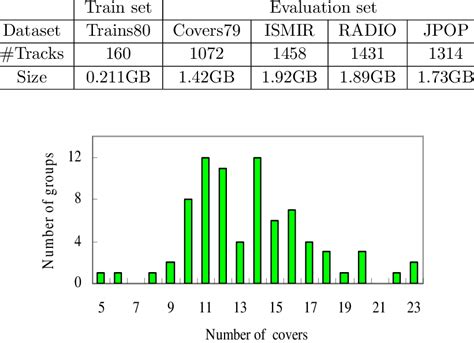 Datasets Description Download Table