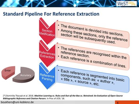 A Generic Approach For Reference Extraction From Pdf Documents Pdf