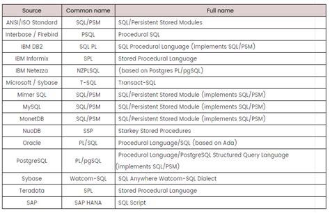 งานสารสนเทศขอมลกลาง ศนยการแพทยสมเดจพระเทพฯ รปแบบ SQL Extension