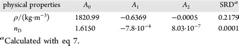 Fitting Parameters And Standard Deviations For Correlating Density And Download Scientific