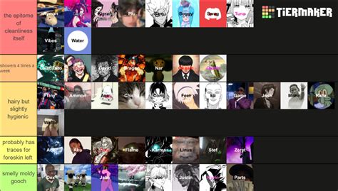 ABA Time Tier List Community Rankings TierMaker