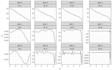 Python Desglosar Diccionario En Dataframe Stack Overflow En Español