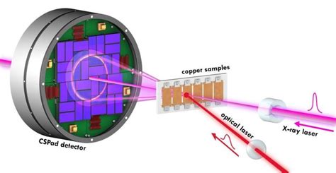 Copper Shock An Atomic Scale Stress Test