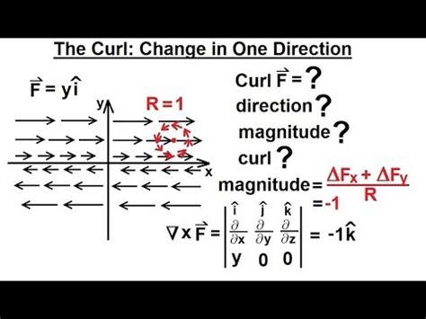 Calculus Divergence And Curl Of The Curl Change In One Direction YouTube
