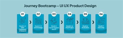 UIUX Product Design