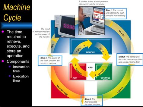 Three Central Processing Unit Ppt