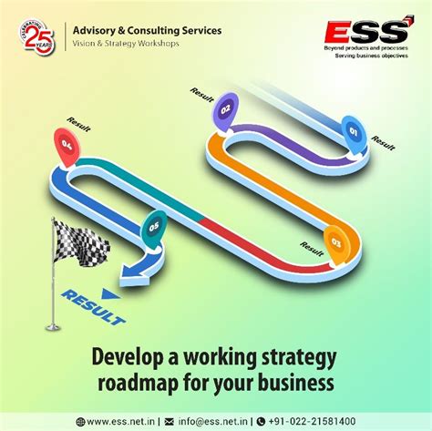 Enhanced Software Solutions Pvt Ltd On Linkedin Ess Tech System