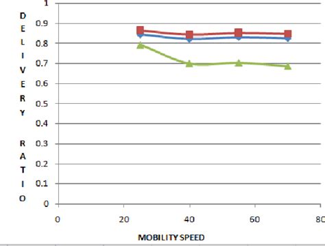 figure 1 from a comparative analysis of routing protocols for disaster