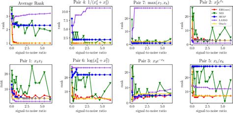 Figure 1 From Learning Pairwise Interactions With Bayesian Neural Networks Semantic Scholar