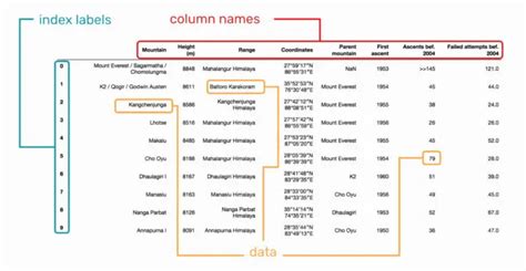 Python For Finance An Easy Introduction Analyzing Alpha