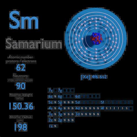 Samarium Atomic Number Atomic Mass Density Of Samarium Nuclear