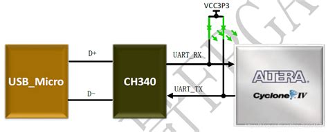 Fpga Usb串口通信(一)fpga Usb虚拟串口 Csdn博客 Fpga Usb串口通信(一)fpga Usb虚拟串口 Csdn博客